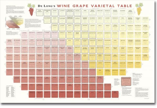 De Long's Wine Grape Varietal Table - Just Fine Wine